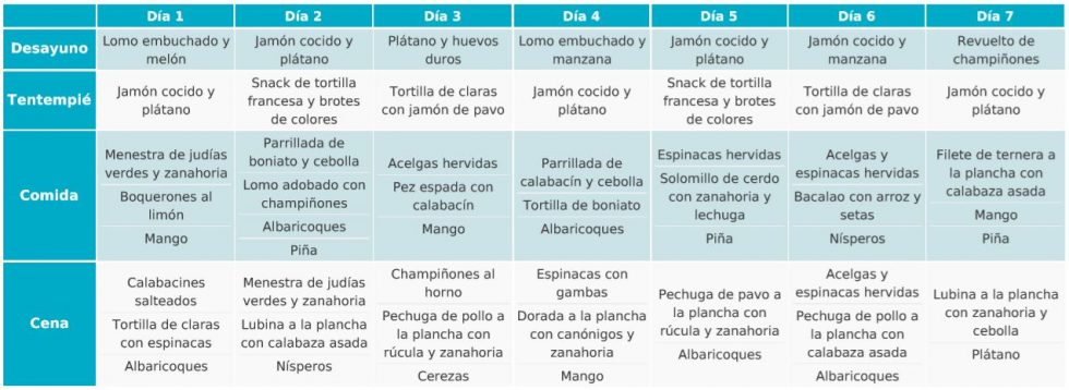 Dieta para la Colitis Ulcerosa - Nutriterapia evolutiva